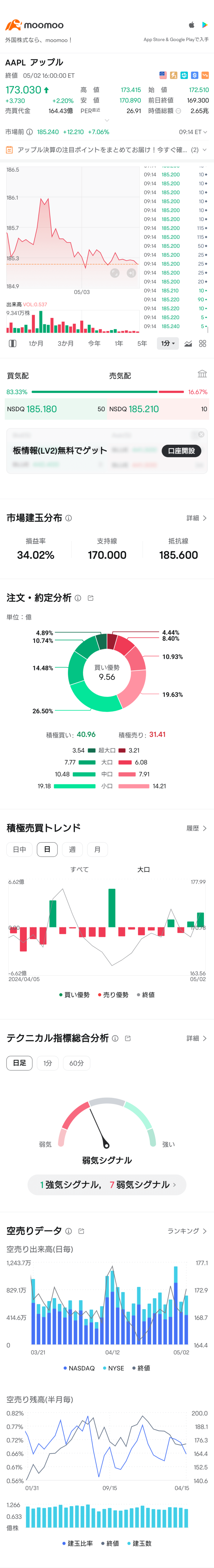 話題の投資アプリ「moomoo」の投資情報や機能について調べました｜UI/UXデザインを得意とするWebサイト制作会社｜株式会社ヒカリナ